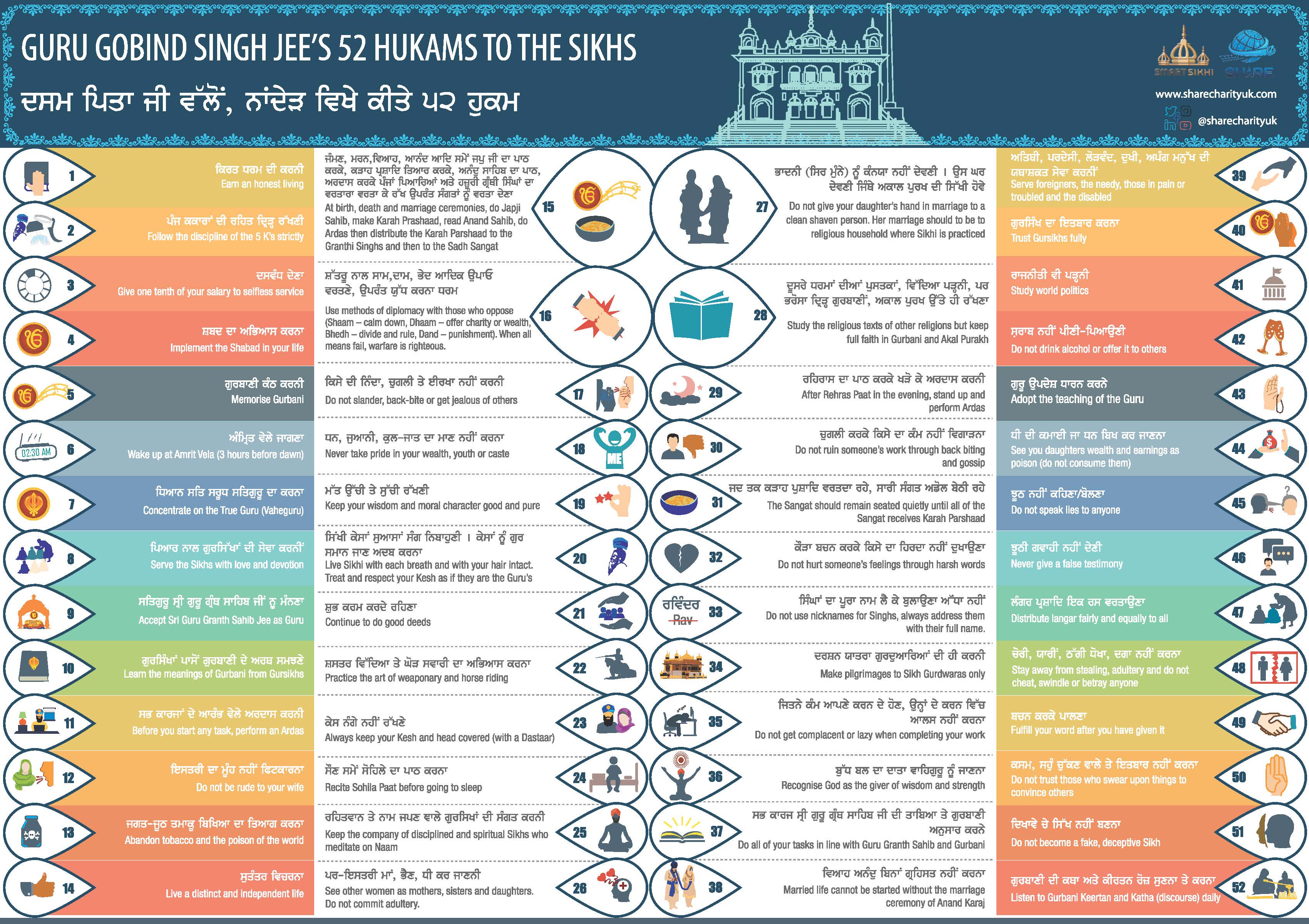 My Sikhi – SHARE Charity – Sikh History And Religious Education