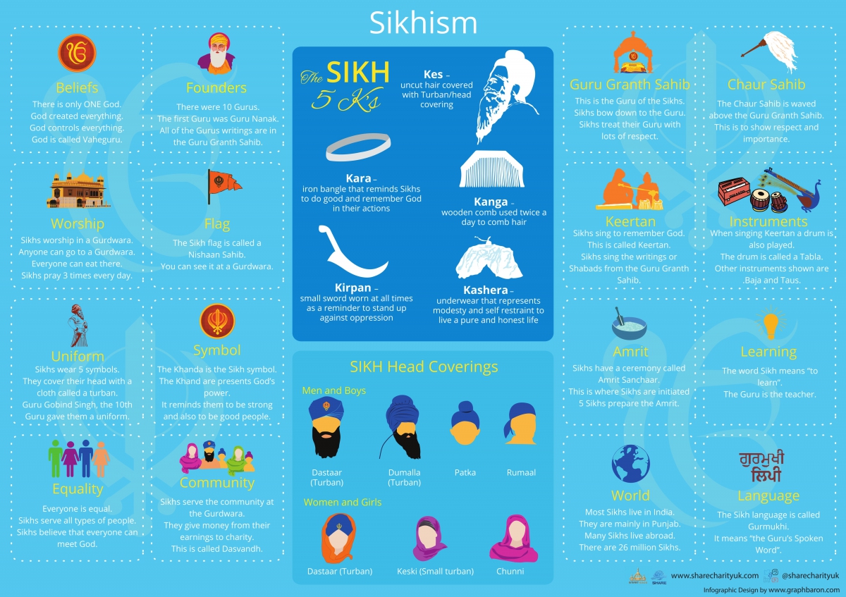 Downloads – SHARE Charity – Sikh History And Religious Education
